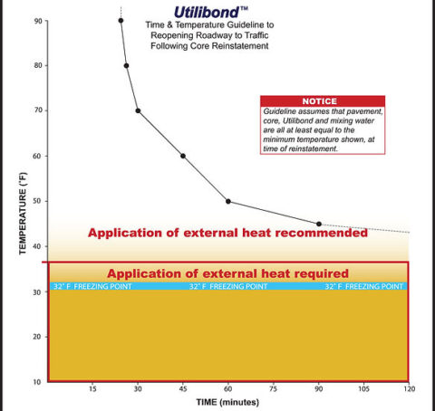 Cold Weather Reinstatement System - utilicor